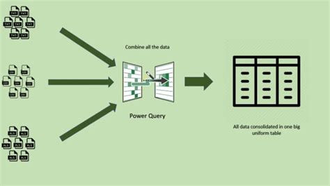 Clean Organize And Merge Excel Or Csv Data By Rizwanalam402 Fiverr