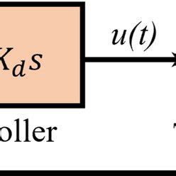 PID Control Algorithm With PEA Download Scientific Diagram
