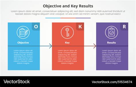 Okr Objectives And Key Results Framework Vector Image