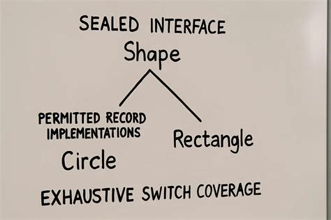 Java Type Patterns Pattern Matching Records Sealed Classes And Generics