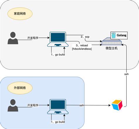 GitHub Kingson Wu Mp Weixin Server Individual WeChat Public Account Project