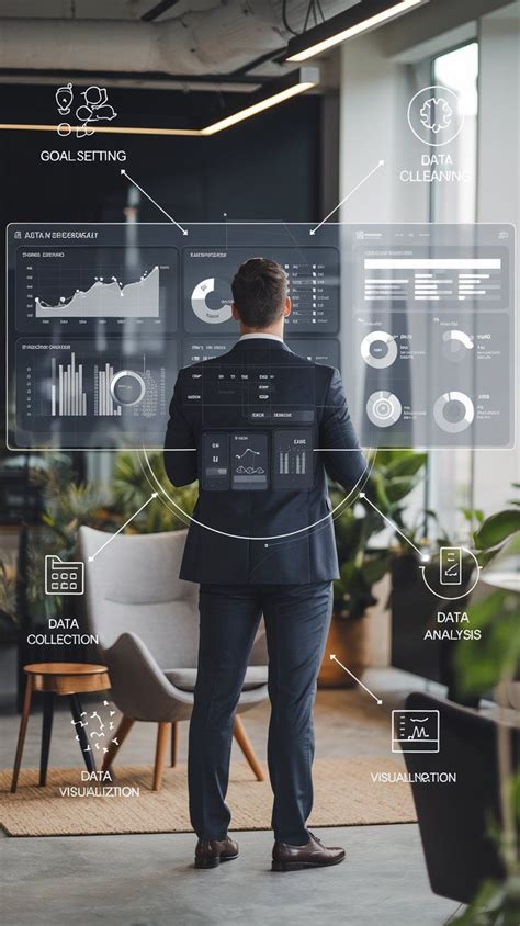 Layman Data Academy On Linkedin Dashboarddesign Datavisualization Businessintelligence