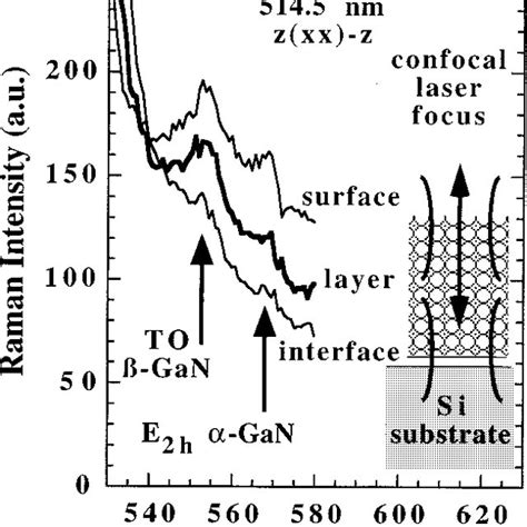 Rheed Measurement Of In Plane Lattice Parameter Variation During The