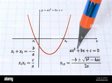 Quadratic Functions Clip Art