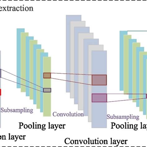 the diagram of elman network structure download scientific diagram