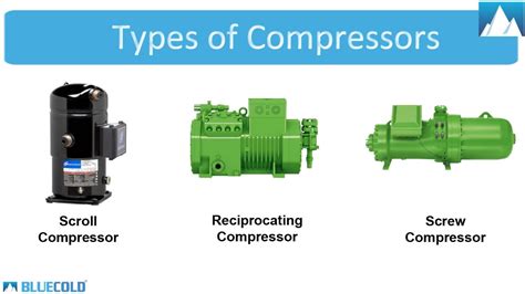 Types Of Compressors And Their Functions