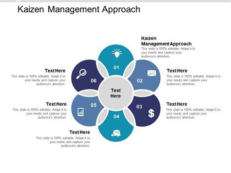 Kaizen Management Approach Ppt Powerpoint Presentation Summary Objects Cpb Powerpoint Slide