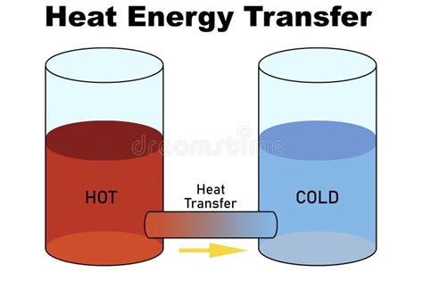 Thermal Conduction Diagram