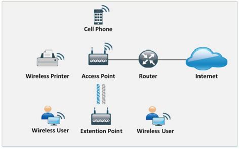 chapter 16 hacking wireless networks quizlet
