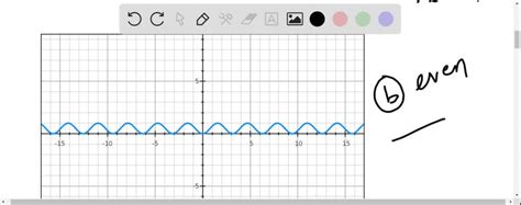 ⏩solved if f is an even function and g is an odd function use the