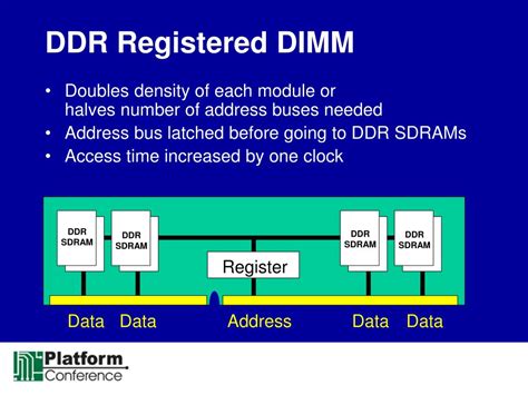 Ppt Configurations And Considerations For Ddr Memory Powerpoint