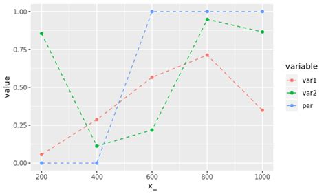 R Multiple Data Lines In A Single Ggplot Stack Overflow