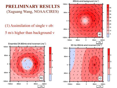 Ppt Ensemble Based Adaptive Sampling And Data Assimilation Issues In Tropical Cyclones