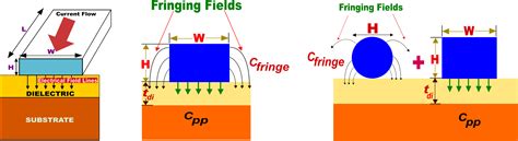 Exploring Interconnects In Vlsi Pd Interconnect Series 1 ~ Learn And Design Semiconductors