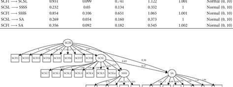 Figure 3 From Comparing Bayesian And Maximum Likelihood Methods In