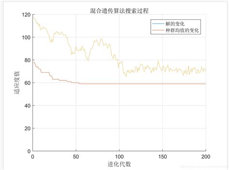 车间作业调度（jsp）智能算法求解精讲 jsp调度 csdn博客