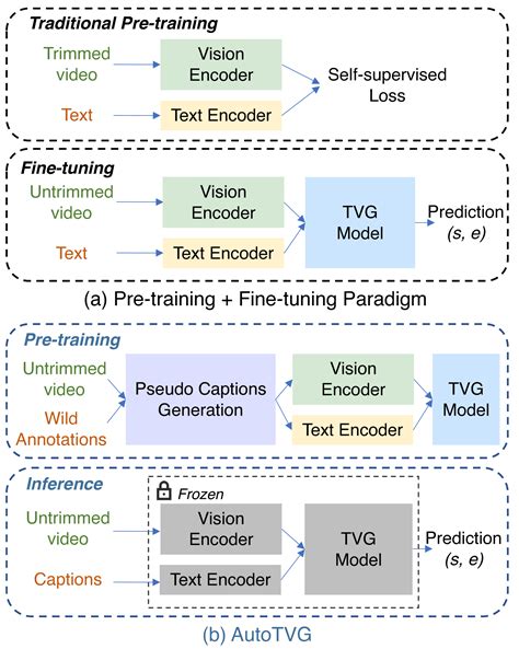 Training Free Video Temporal Grounding Using Large Scale Pre Trained