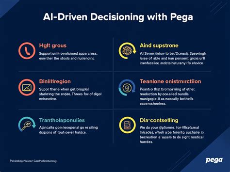 The Role Of Ai In Transforming Workflow Automation With Pega Ramesh Pingilis Pega Help Ai