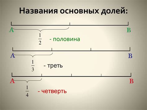 Доли Обыкновенные дроби презентация онлайн