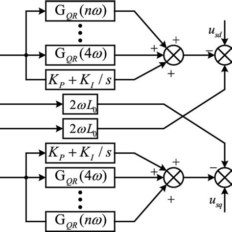 Current Inner Loop Pir Control Diagram Download Scientific Diagram
