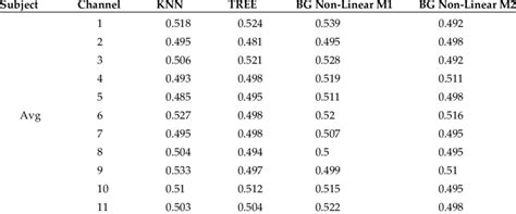 non linear classifier on dataset iva download scientific diagram