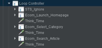 Jmeter If Response Assertion Fails Go To Loop Controller And Restart The Transactions Stack