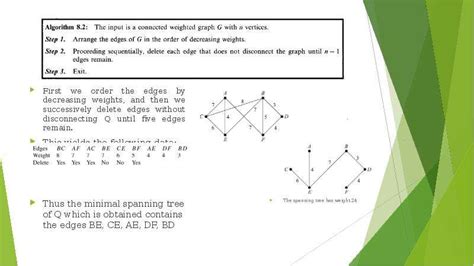 Graphs And Multigraphs презентация доклад проект скачать