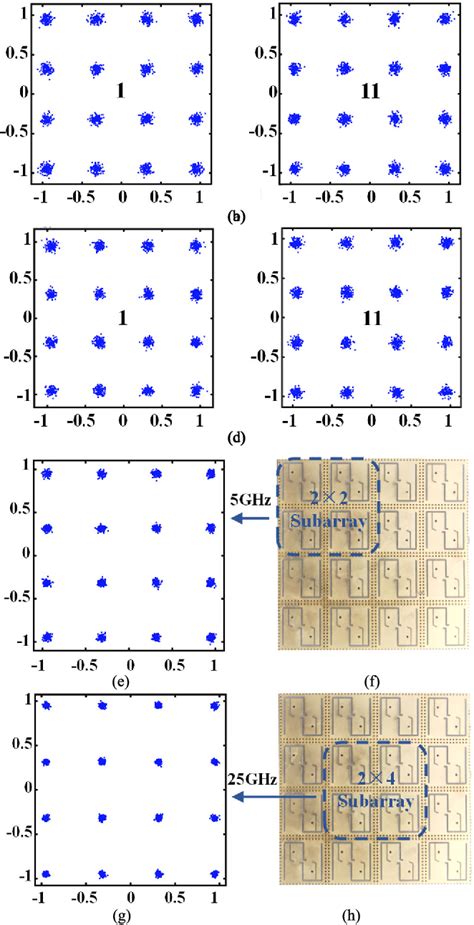 figure 1 from a dual band planar antenna array with high frequency