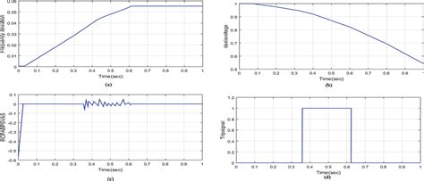 Islanding Detection In Distributed Generators Using Gbdt Js Techniques