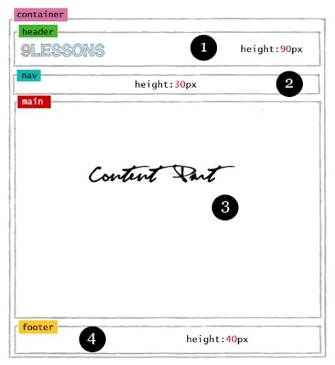 Blog Design With CSS And HTML