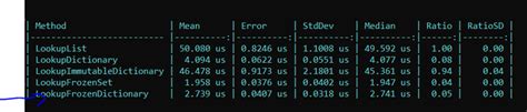 Immutable Dictionary And Frozen Dictionary In NET DEV Community