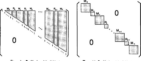 Figure 1 From Mimo System Identification Using Augmented Ud