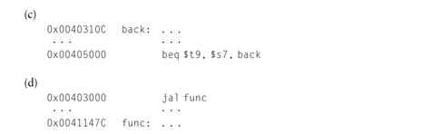 Solved Exercise 625 Convert The Following Beq J And Jal