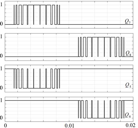 Switching Pulses A Q 7 B Q 8 C Q 5 D Q 6 Download