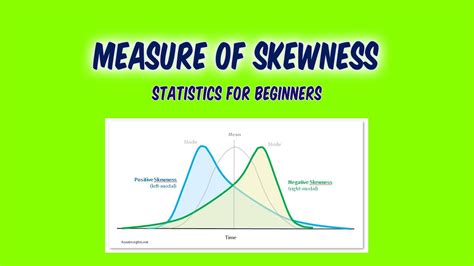 Measure Of Skewness Statistics For Beginners YouTube