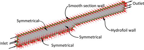 fluid domain of the hydrofoil and test section in the experiment used