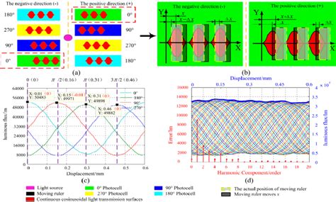The Symmetrical Structure Model A The Symmetrical Structure And