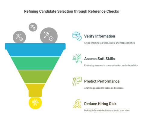 Comprehensive Guide To Reference Checks Rapid Hire Solutions
