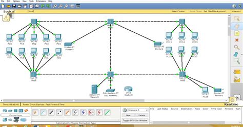Permintaan Bantuan Cisco Packet Tracker