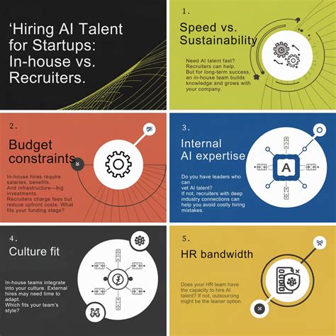 Ai Hiring For Startups How To Choose The Right Strategy Hiring Ai
