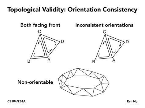 Cs184 284a Lecture Slides