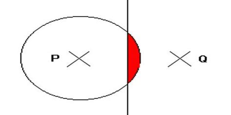 introduction of locus in mathematics assignment point