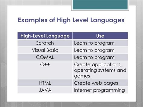 computer systems nat 5 computing science ppt download