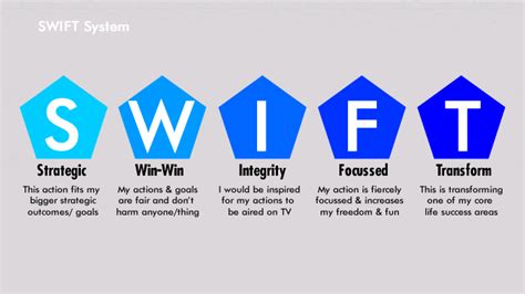 SWIFT Success Intro Results Beyond Reasons Success Ensurance Tribe