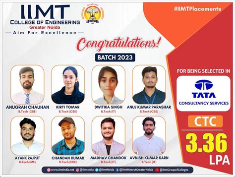 Iimt Group Of Colleges On Linkedin Congratulations Placed Iimtian