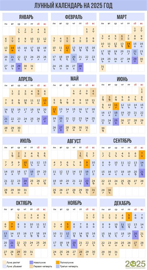 Календар православний церковний на 2025 рік Ua