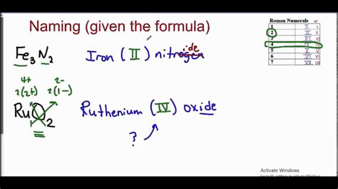 naming multivalent ionic compounds worksheet answers