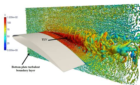 Isosurface Of Q Criterion 10 7 S 2 From The Instentaneous Field