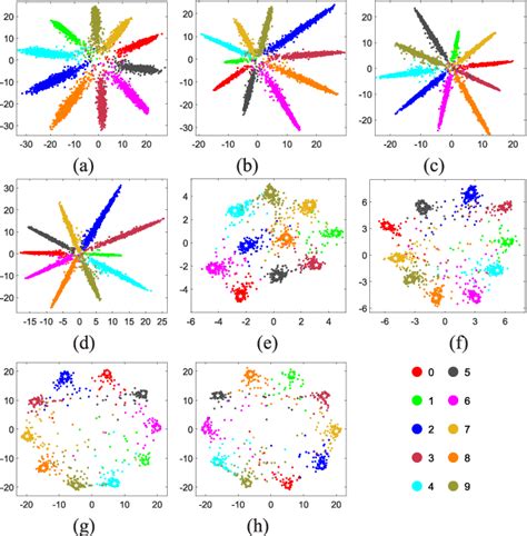 figure 2 from constrained center loss for convolutional neural networks