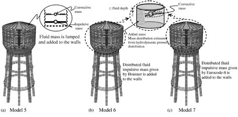 solved how can model hydrodynamic pressure on rsa autodesk community